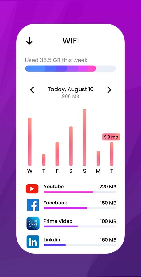 Data Usage Tracker - Data Tracker - Widget - Data usage alert - Segments mobile - wifi data ...